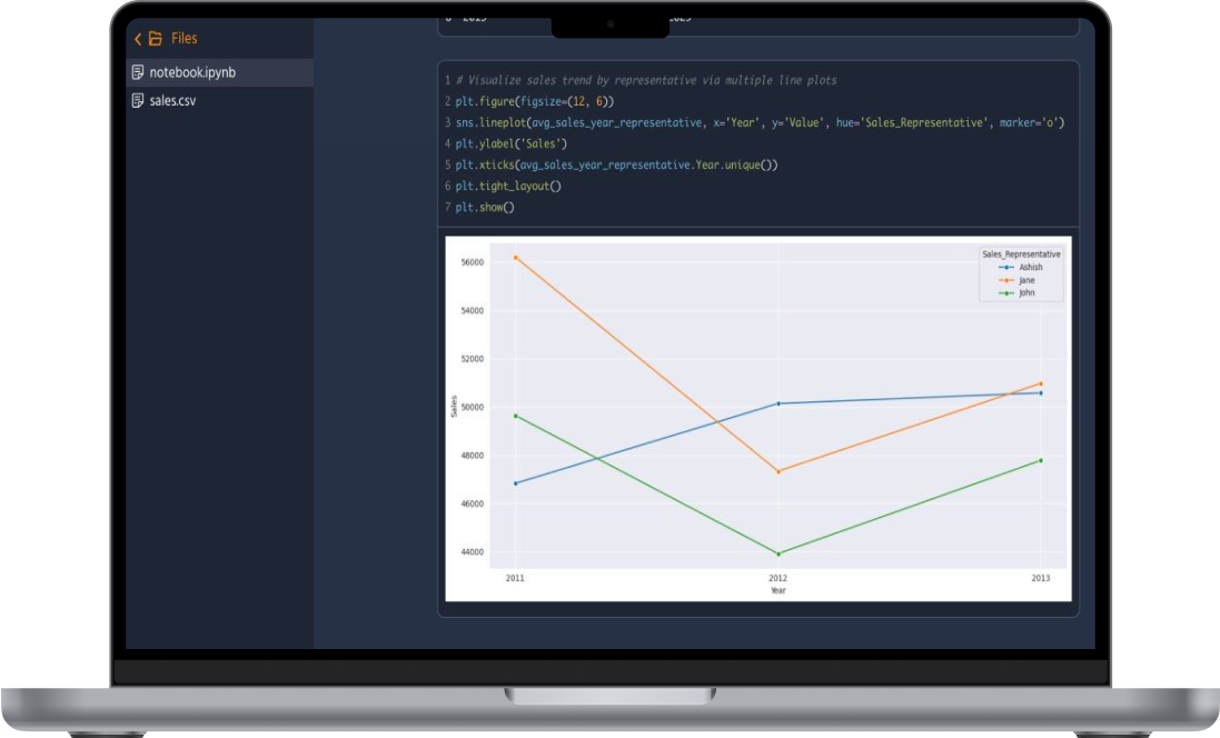 Master programming languages used in game development.